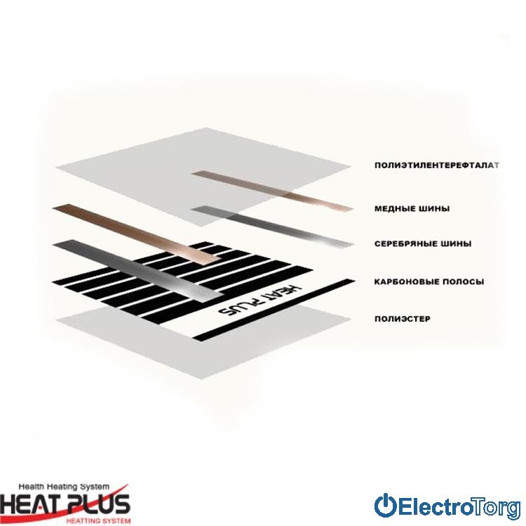 Инфракрасная пленка без покрытия саморегулирующая Standart, HEAT PLUS ...